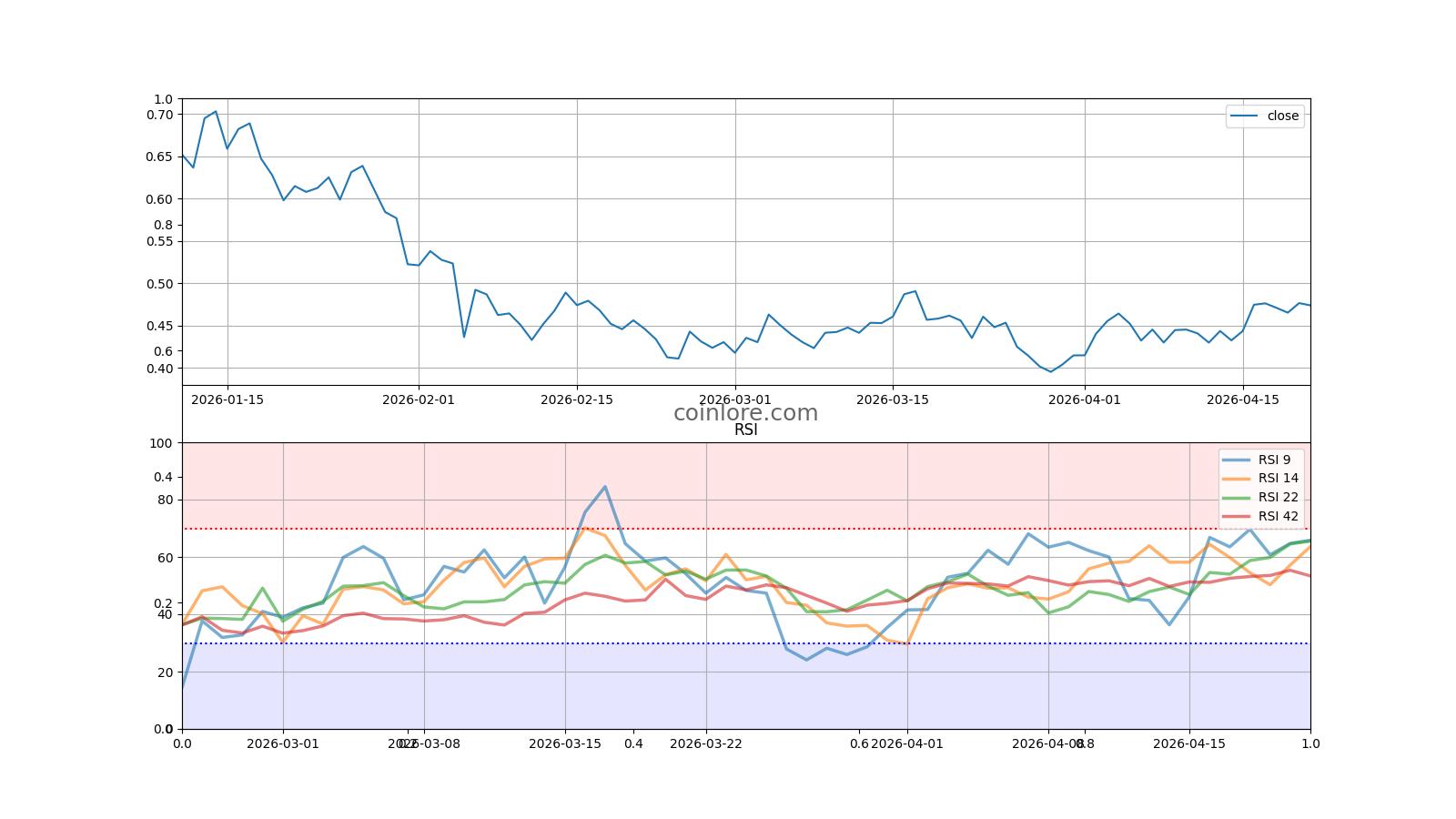 Mask Network RSI indicator