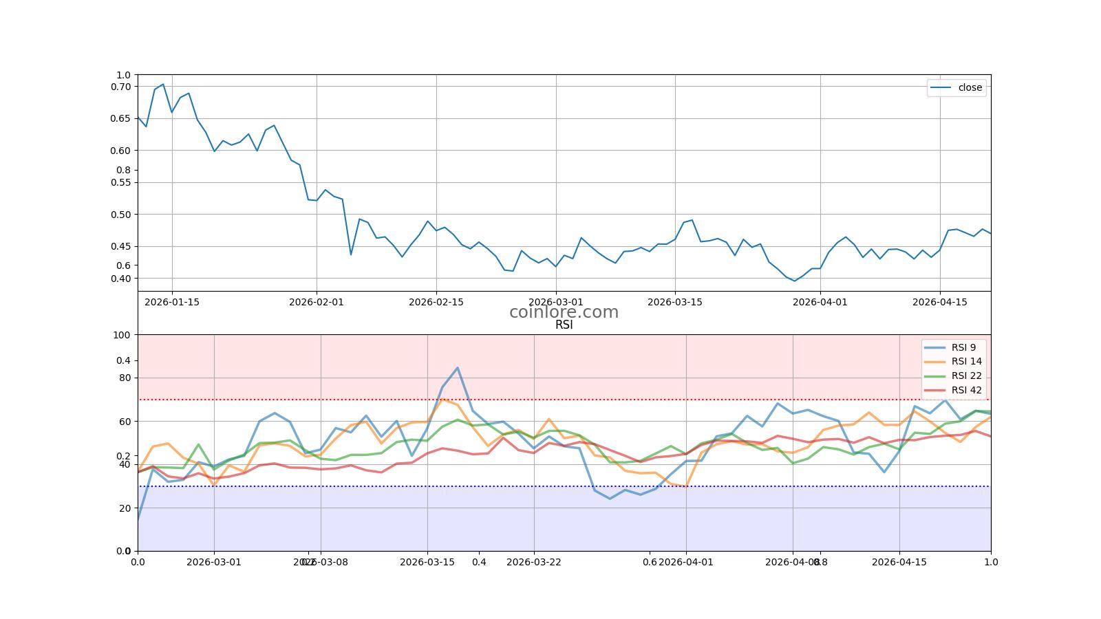 Mask Network RSI indicator