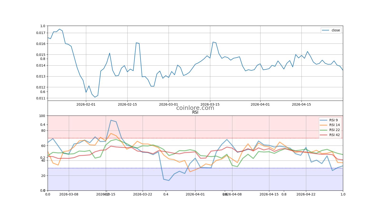 MASQ RSI indicator
