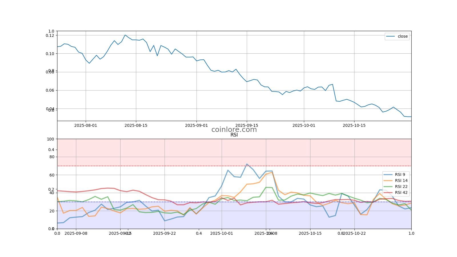 MASQ RSI indicator