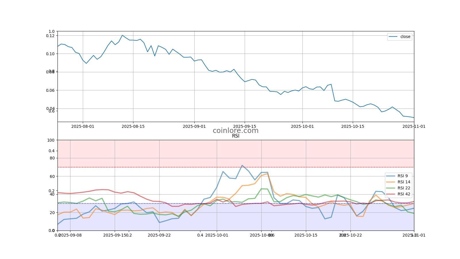 MASQ RSI indicator