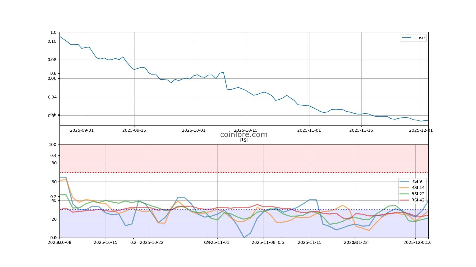 MASQ RSI indicator