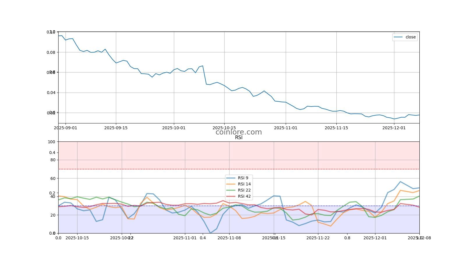 MASQ RSI indicator