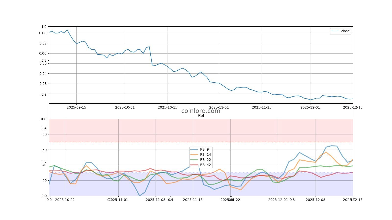 MASQ RSI indicator