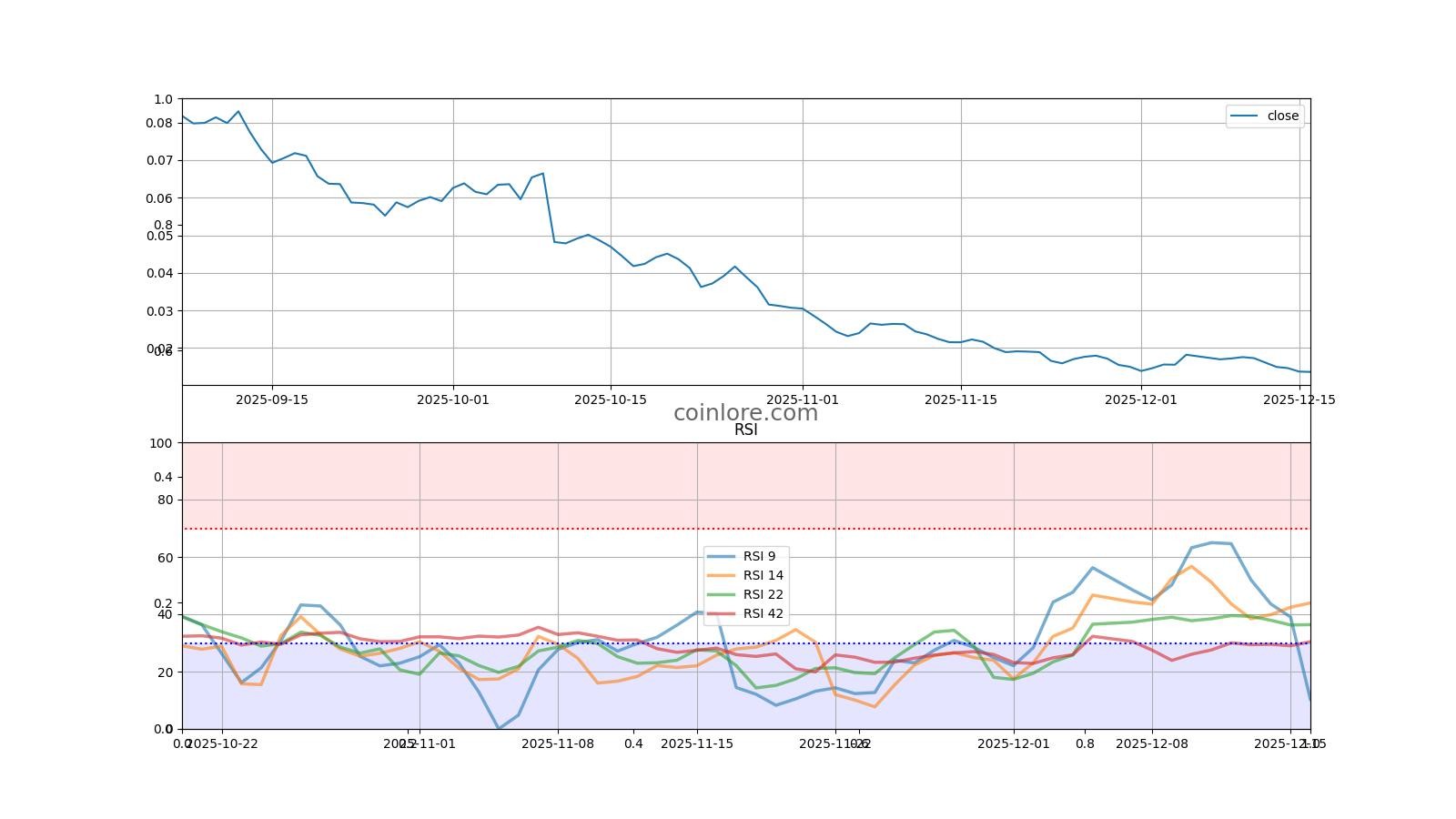 MASQ RSI indicator