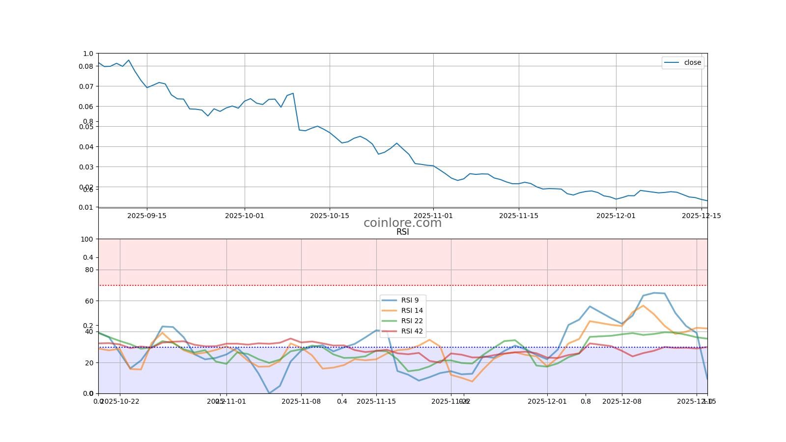 MASQ RSI indicator