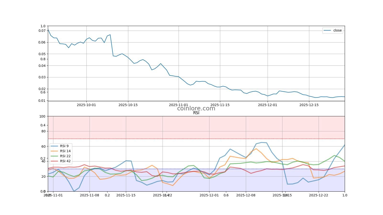 MASQ RSI indicator