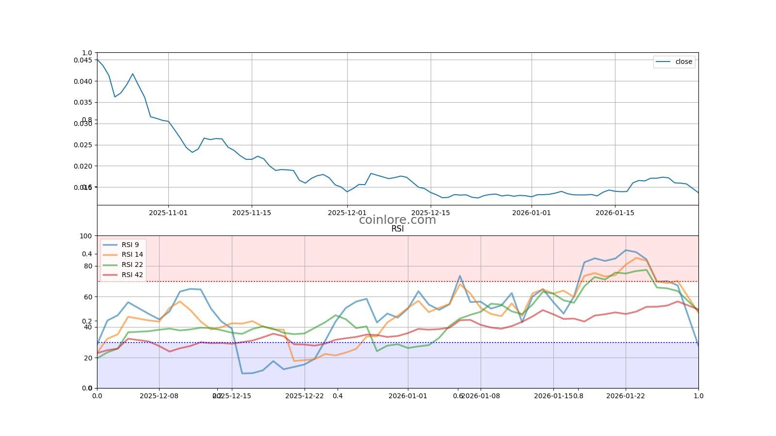 MASQ RSI indicator