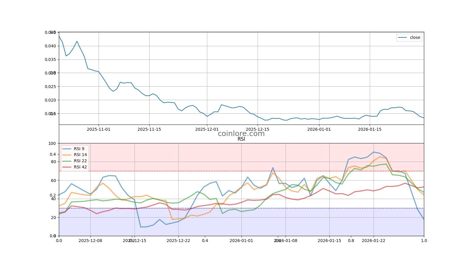 MASQ RSI indicator