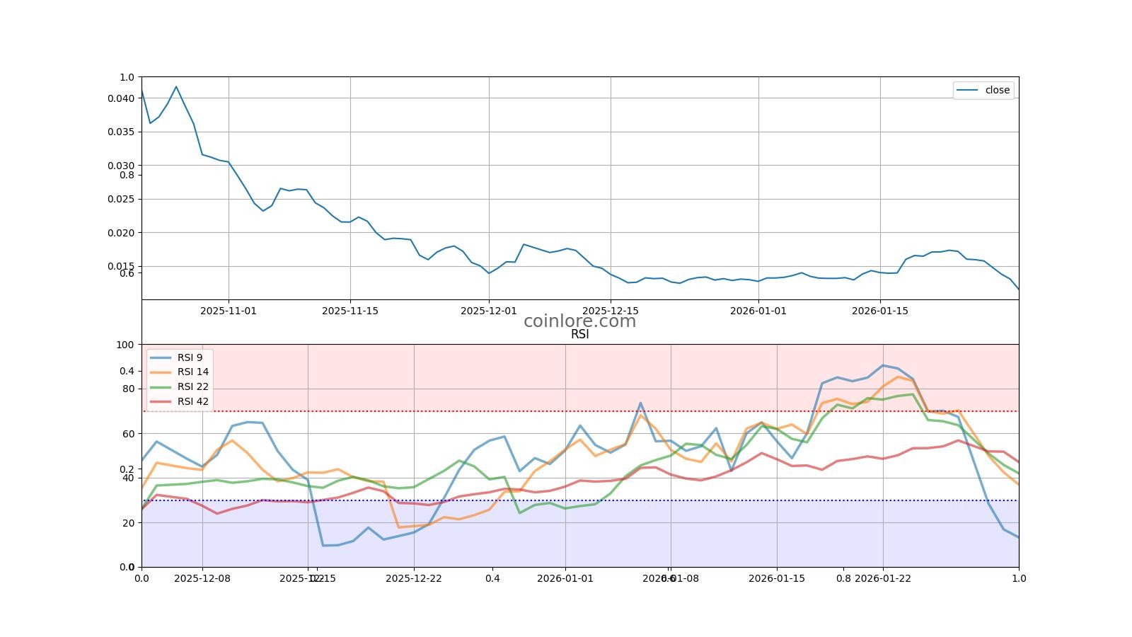 MASQ RSI indicator