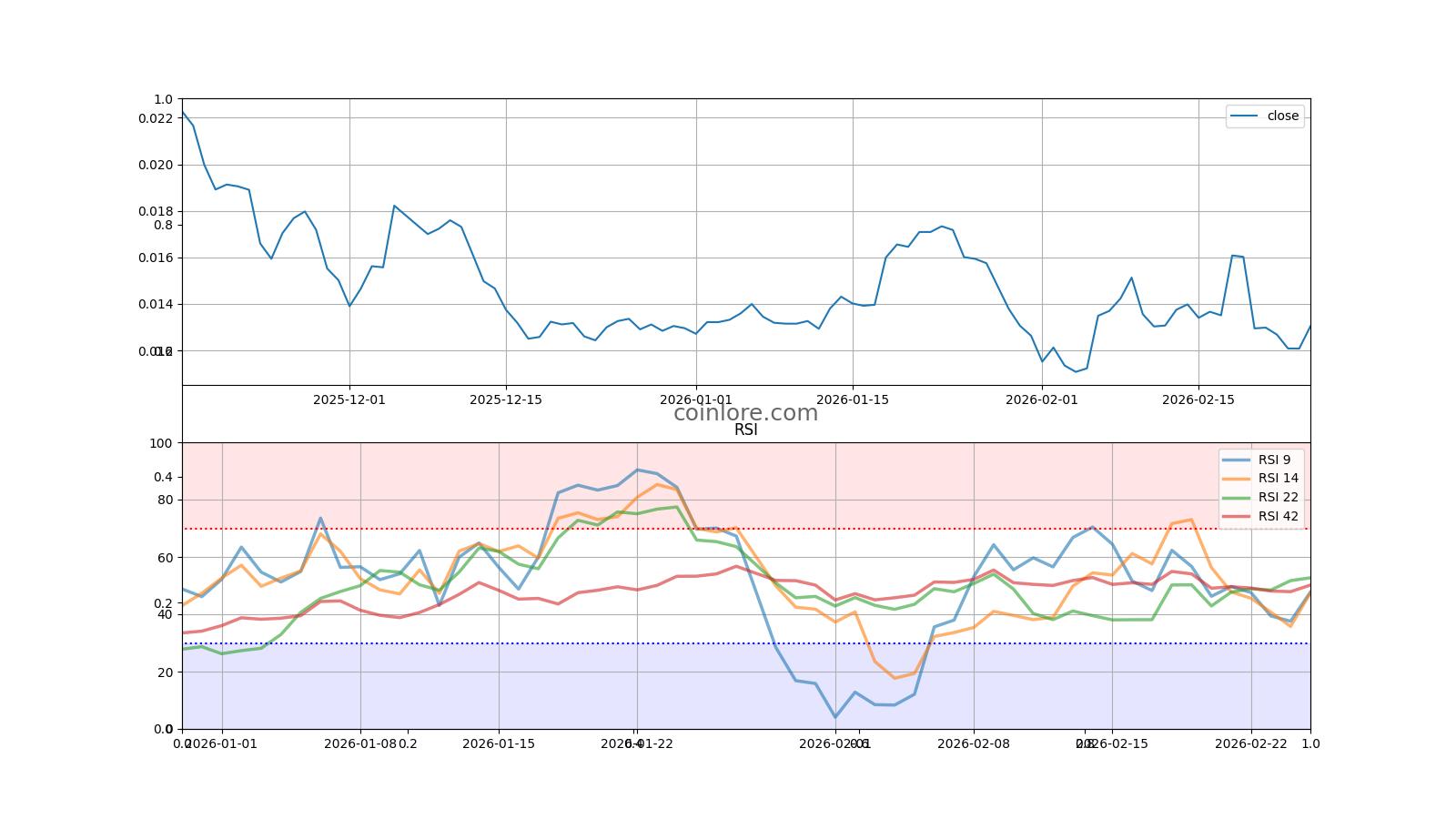 MASQ RSI indicator