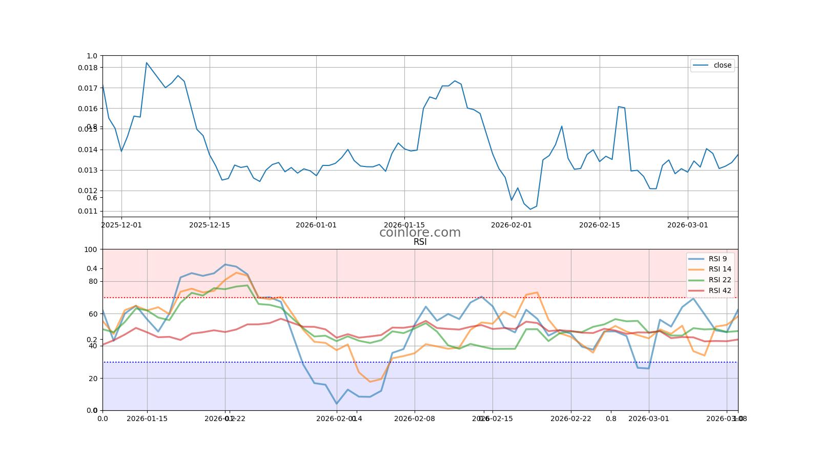 MASQ RSI indicator