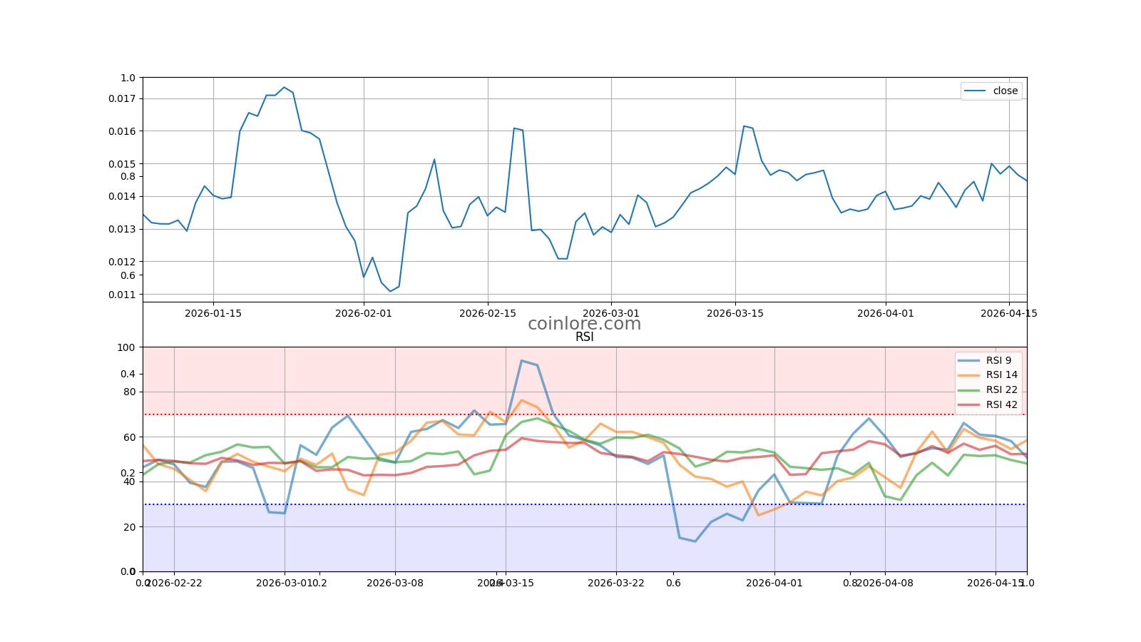 MASQ RSI indicator