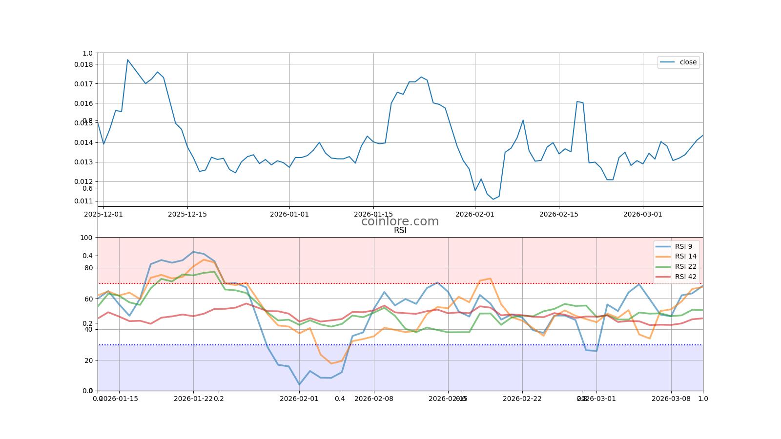 MASQ RSI indicator