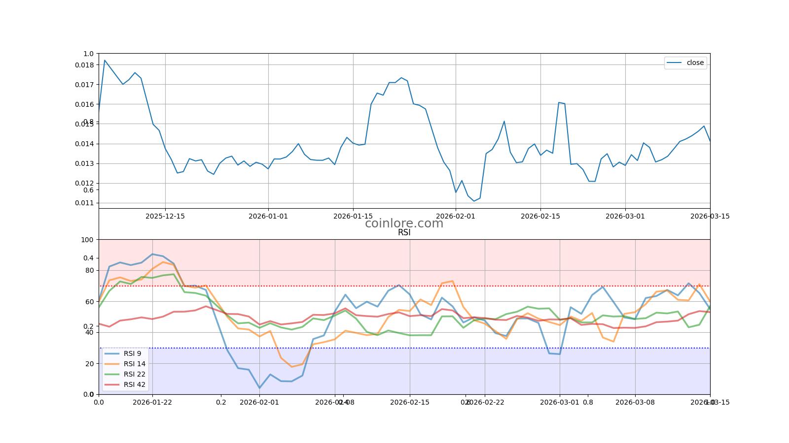 MASQ RSI indicator