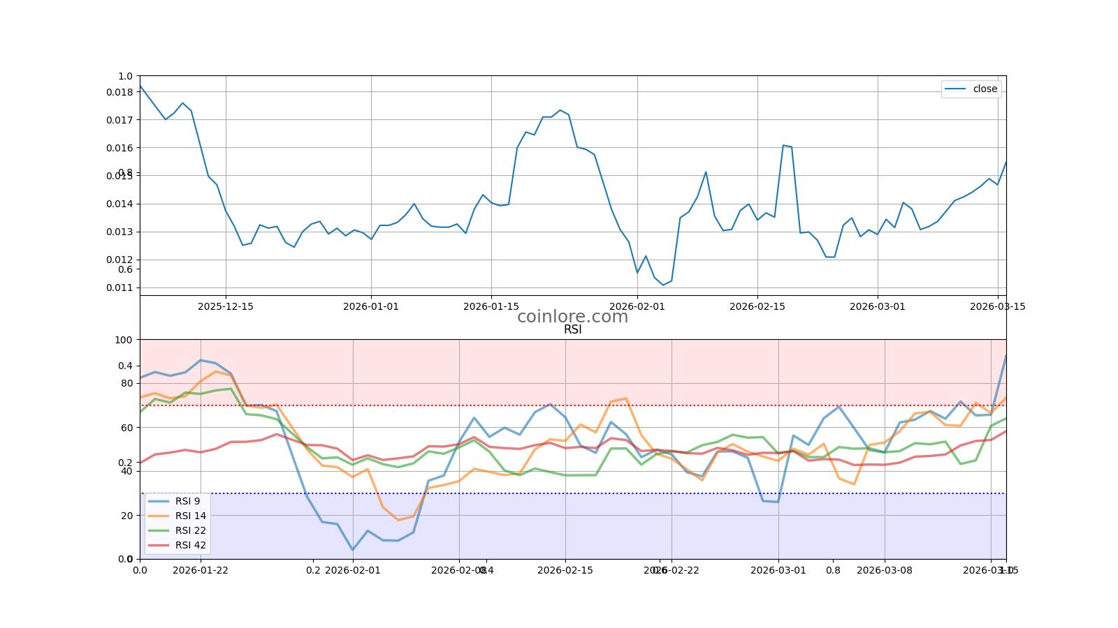 MASQ RSI indicator