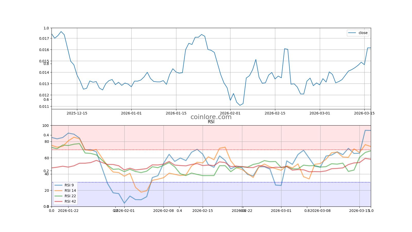 MASQ RSI indicator