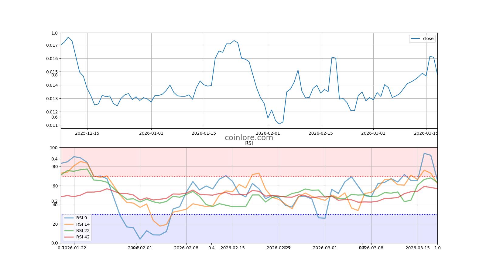 MASQ RSI indicator