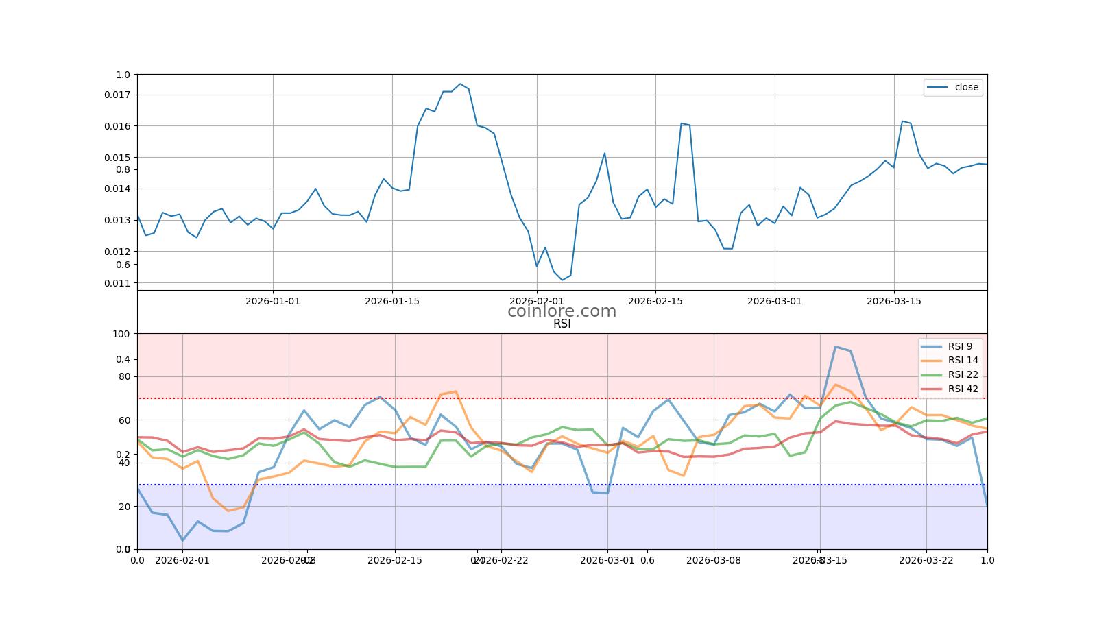 MASQ RSI indicator