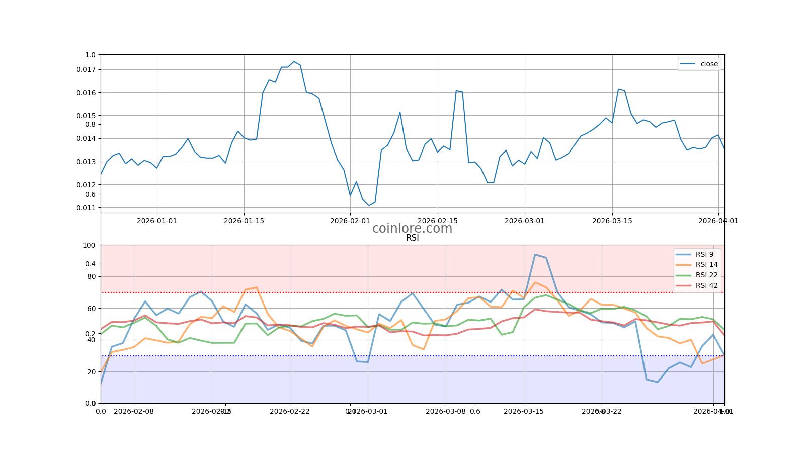 MASQ RSI indicator