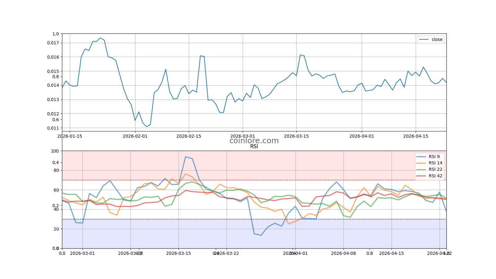 MASQ RSI indicator