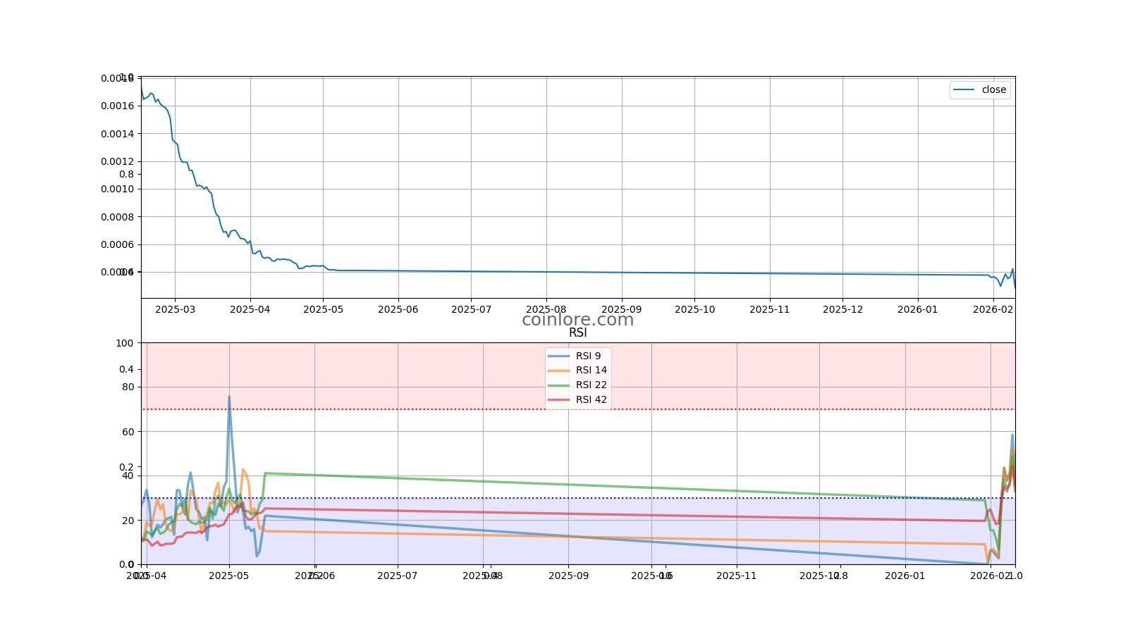 MASS RSI indicator