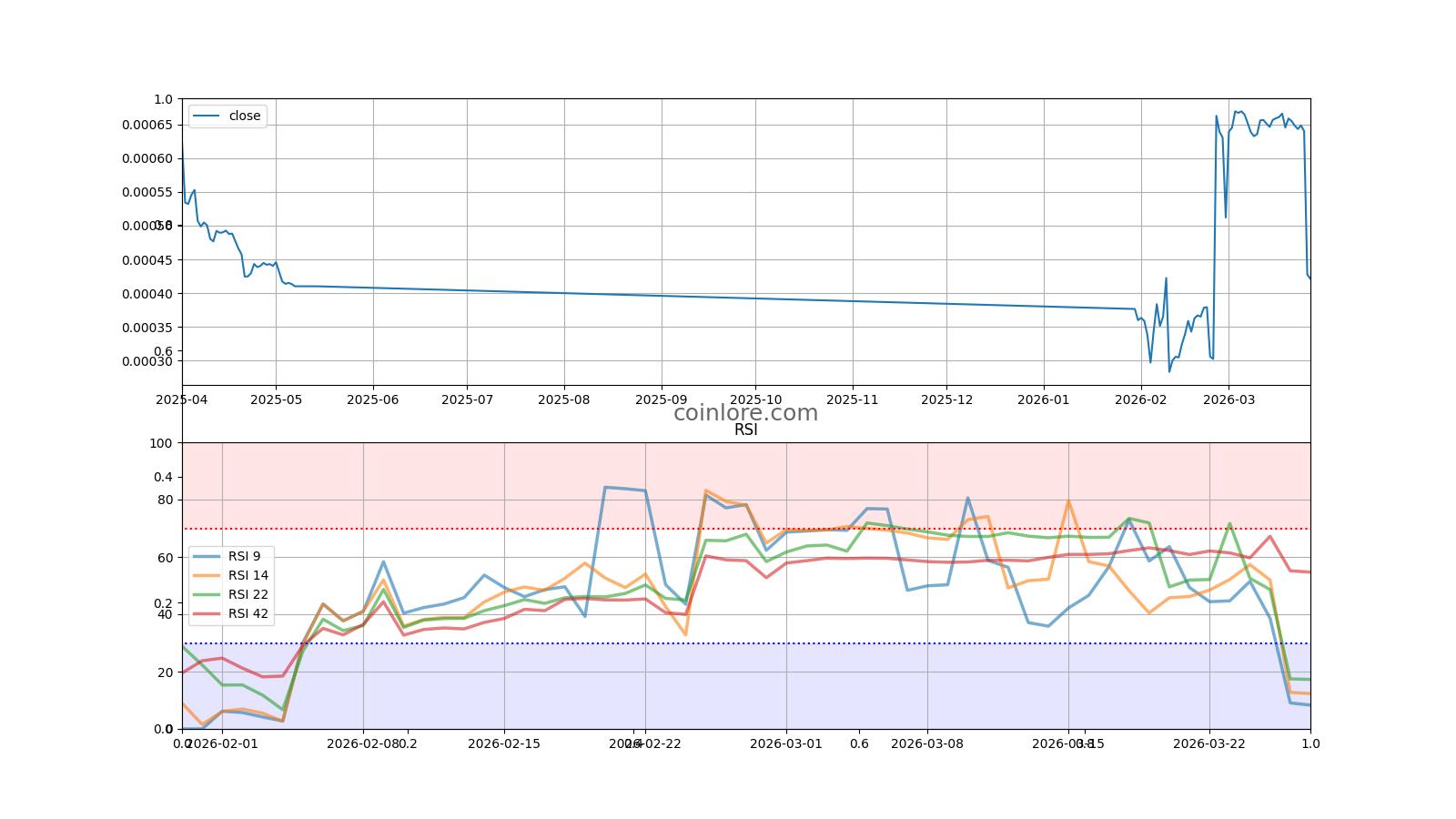 MASS RSI indicator