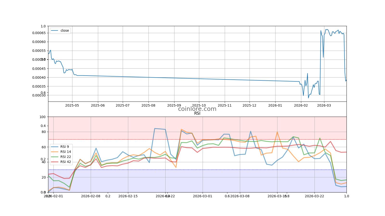 MASS RSI indicator