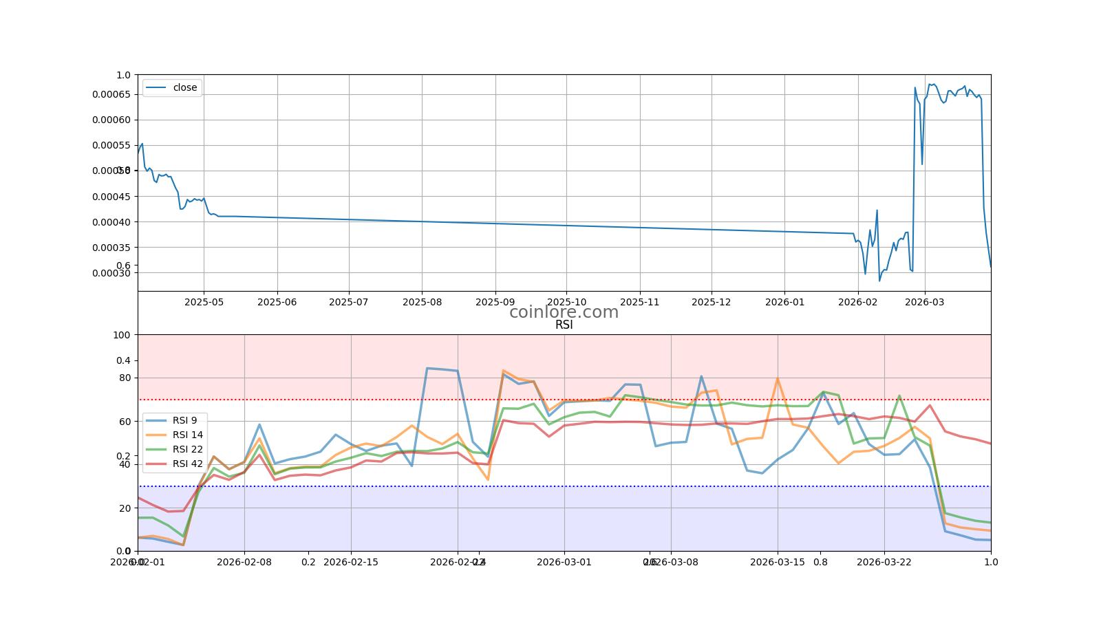 MASS RSI indicator