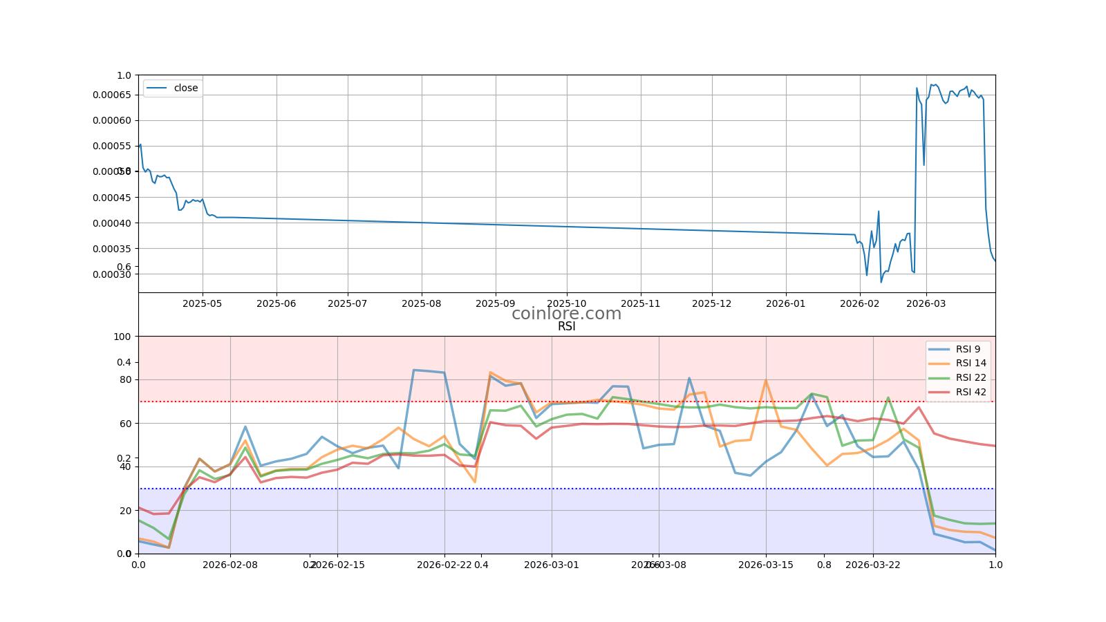 MASS RSI indicator