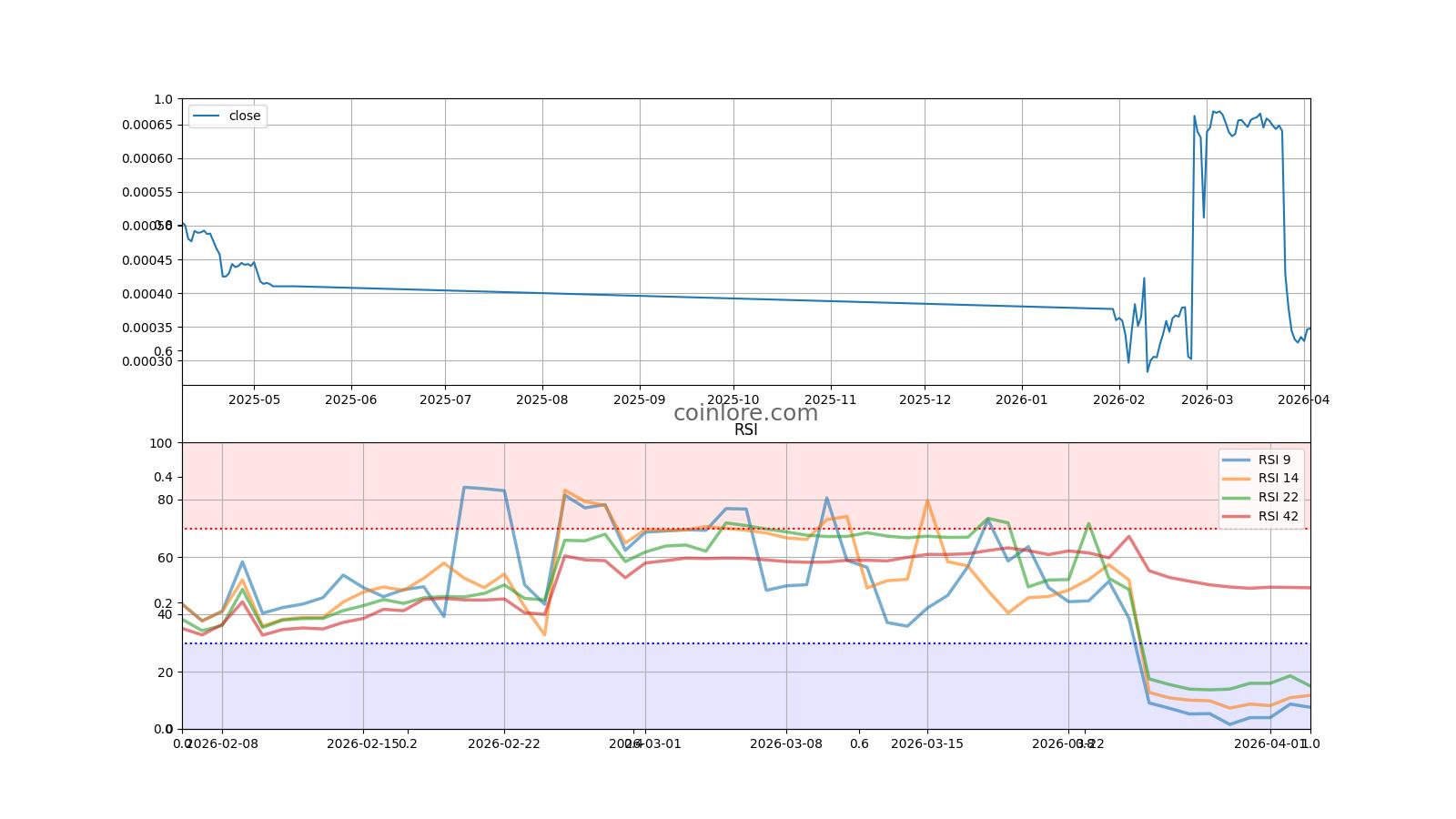 MASS RSI indicator