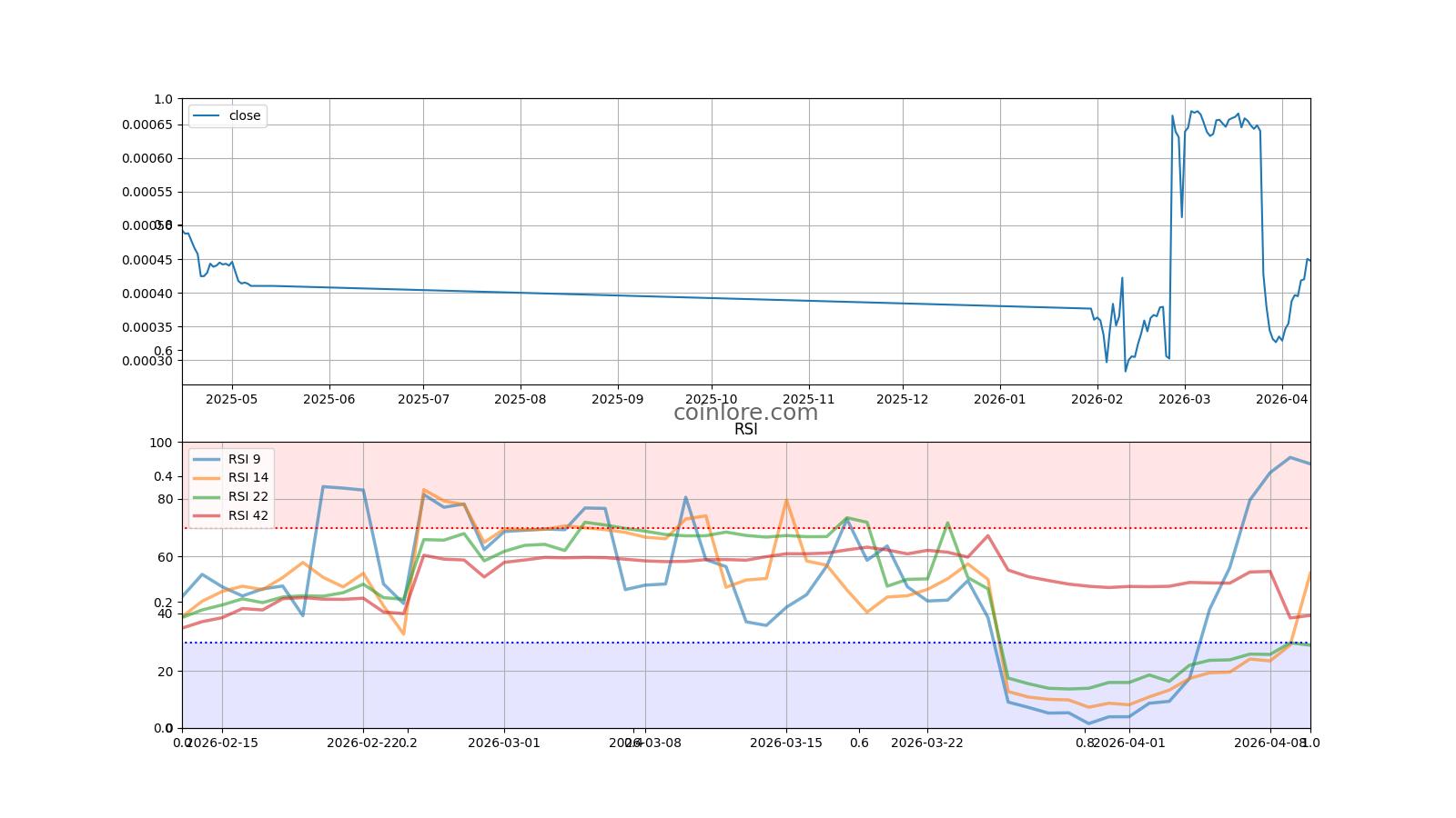 MASS RSI indicator