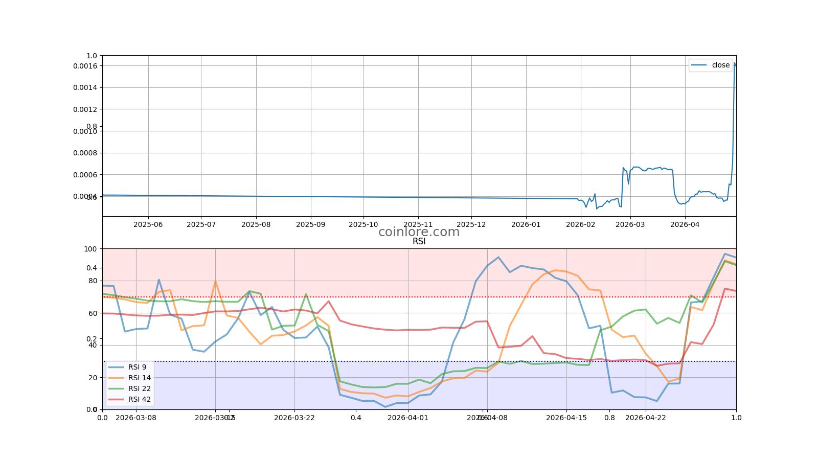 MASS RSI indicator
