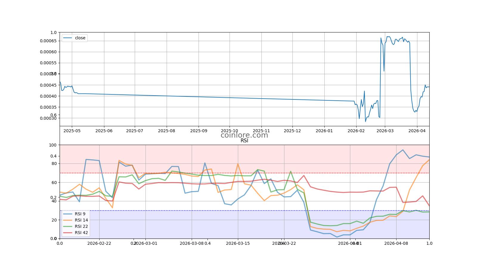 MASS RSI indicator