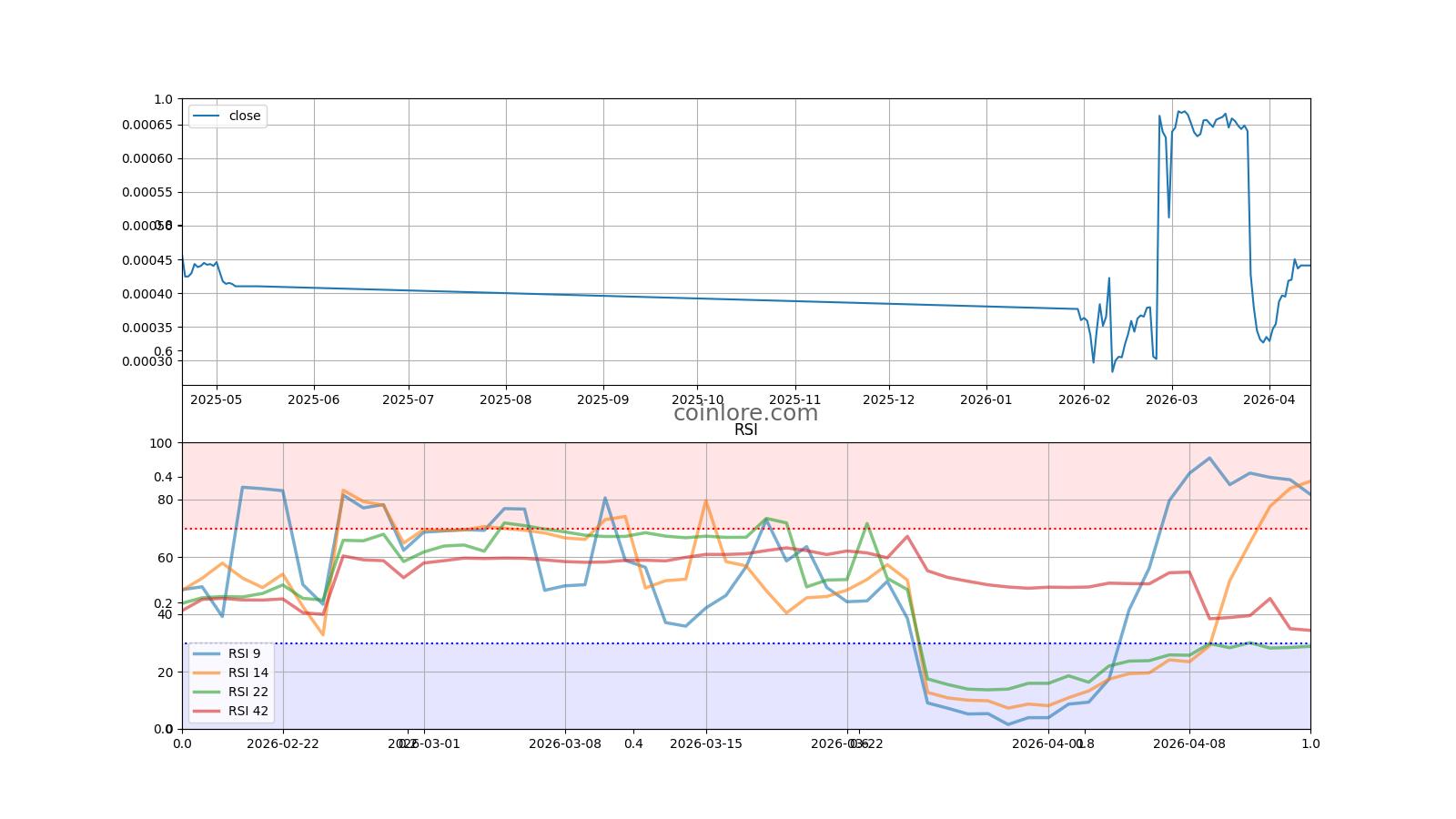 MASS RSI indicator