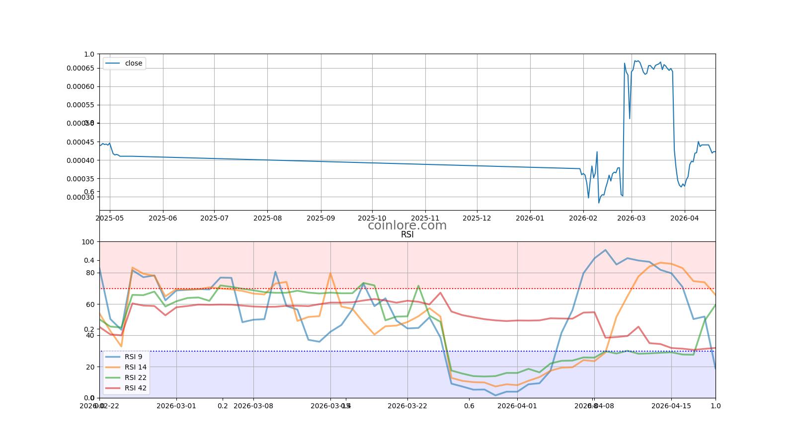MASS RSI indicator