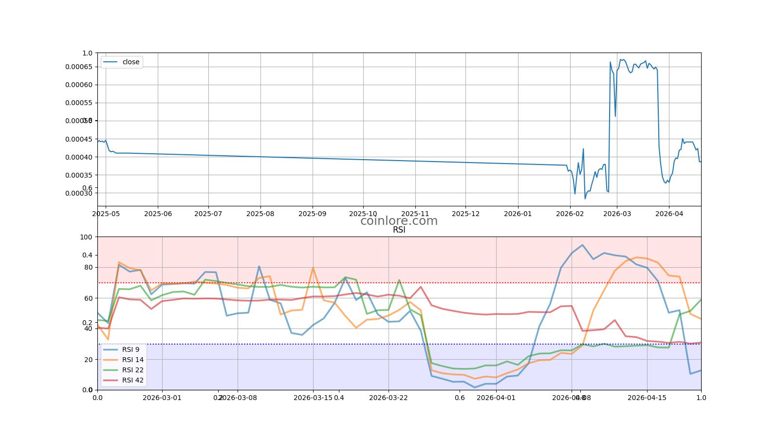 MASS RSI indicator