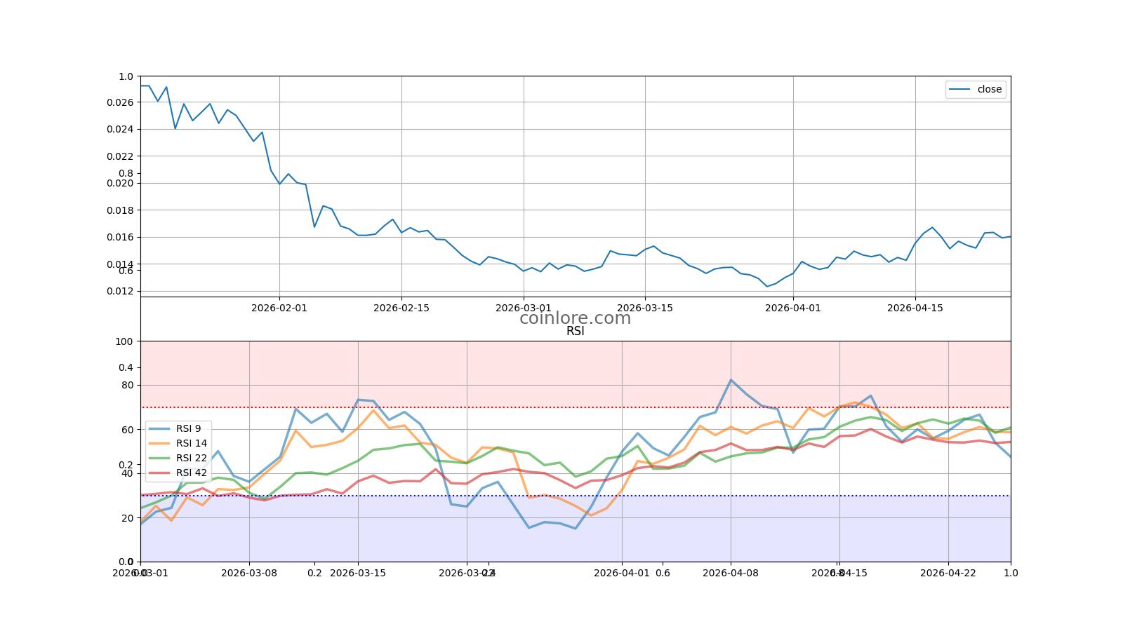 Massive Protocol RSI indicator