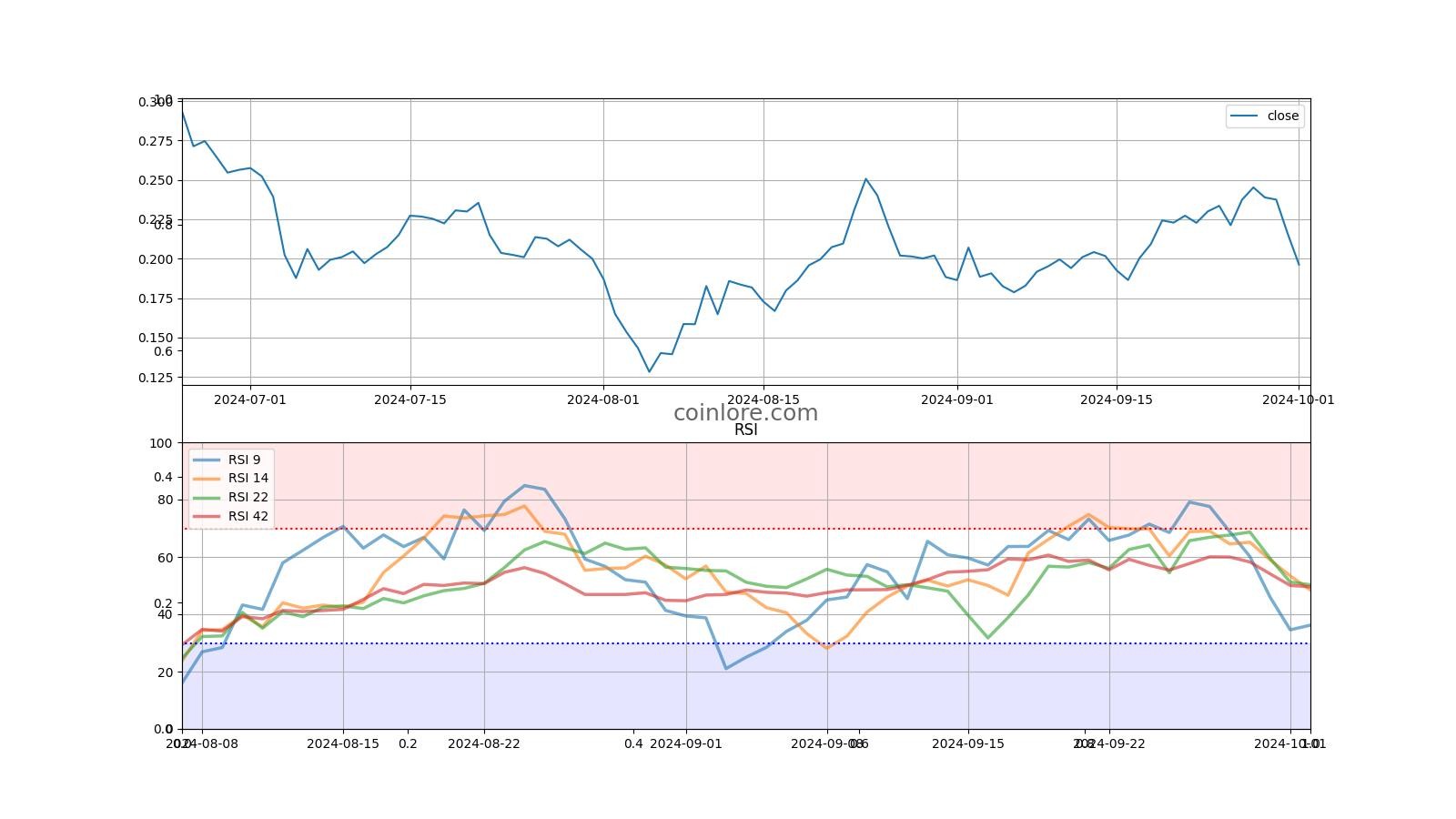 Massive Protocol RSI indicator