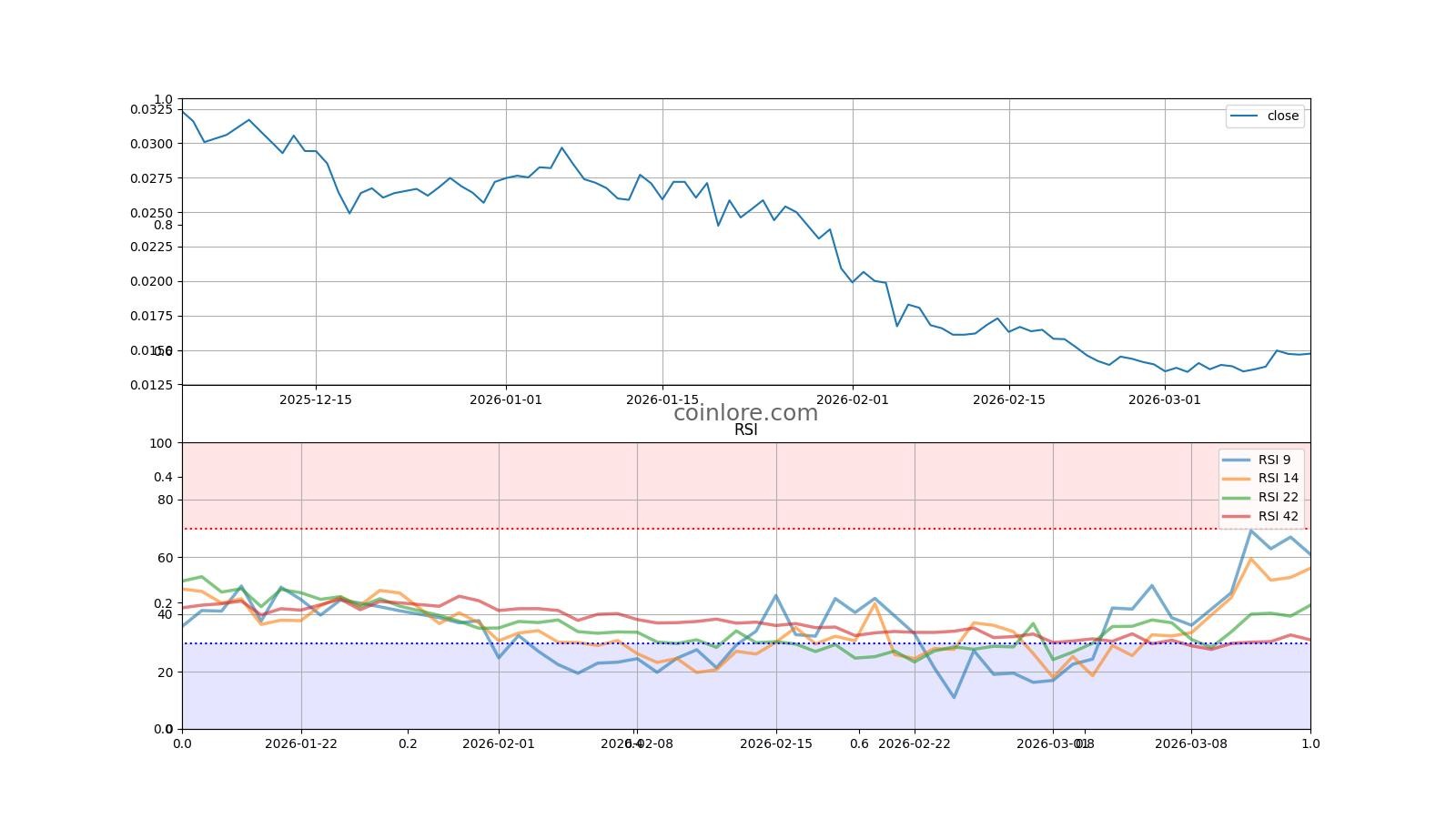 Massive Protocol RSI indicator