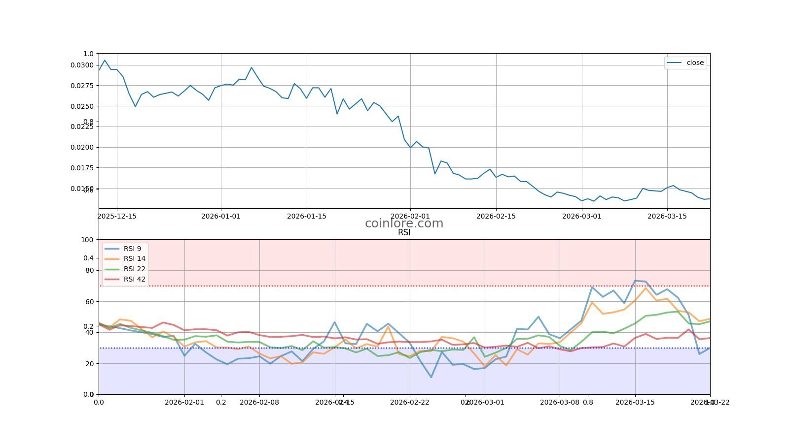 Massive Protocol RSI indicator