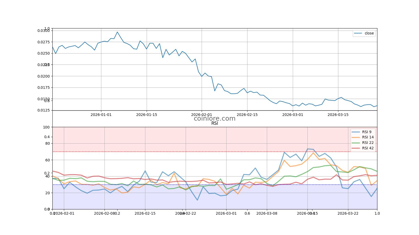 Massive Protocol RSI indicator