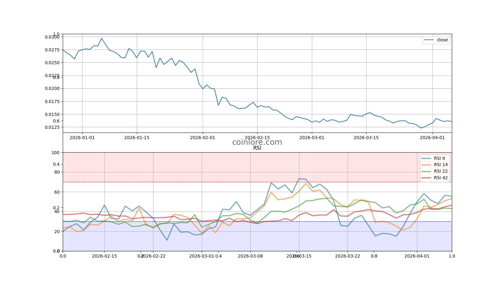 Massive Protocol RSI indicator