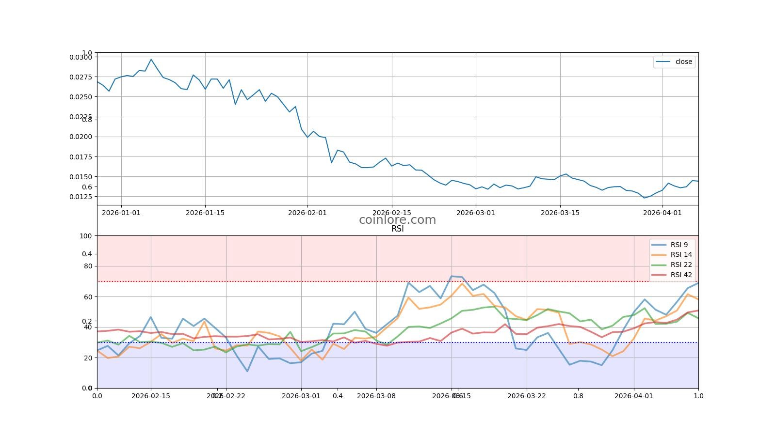 Massive Protocol RSI indicator