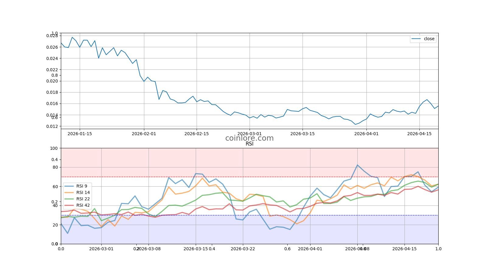 Massive Protocol RSI indicator