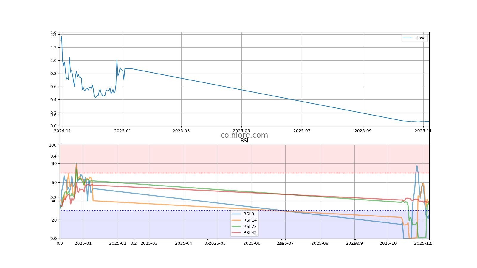 MATAR AI RSI indicator