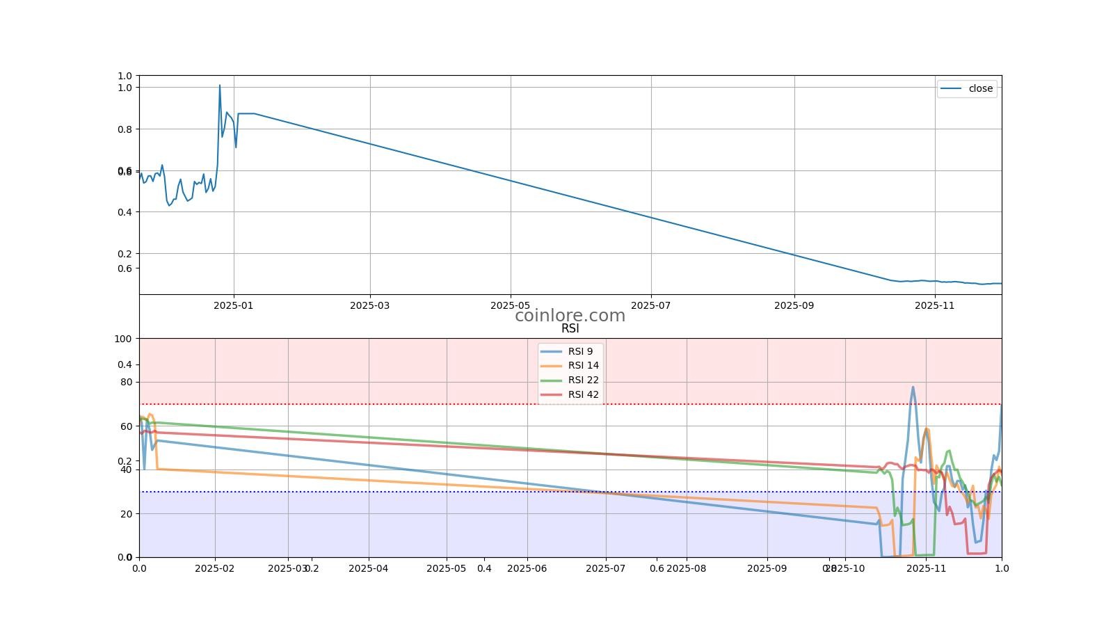 MATAR AI RSI indicator