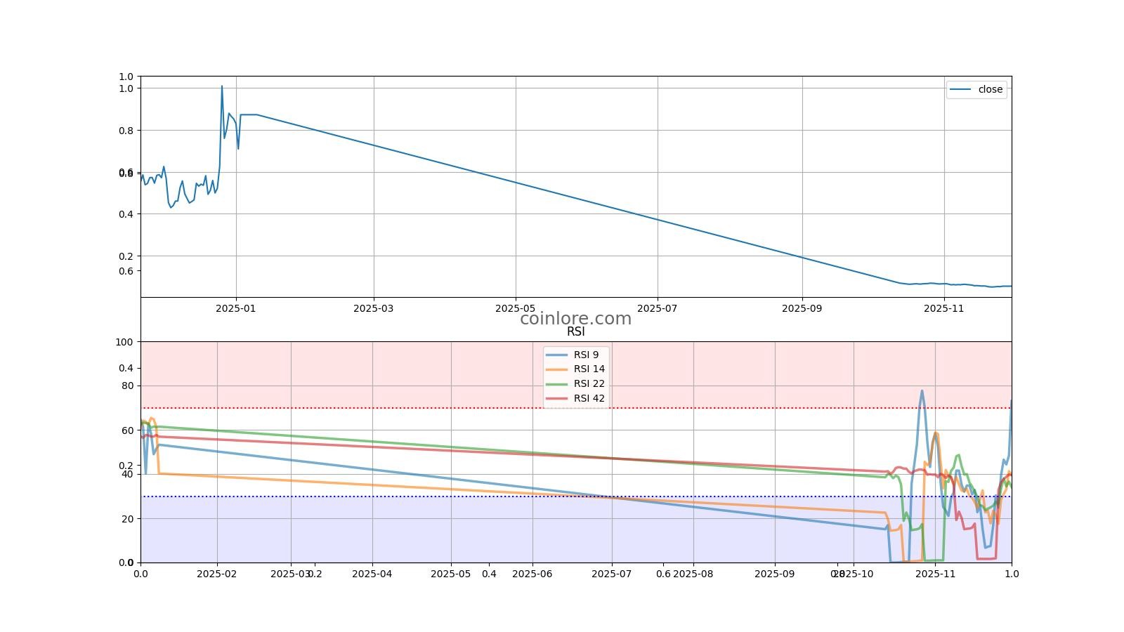 MATAR AI RSI indicator