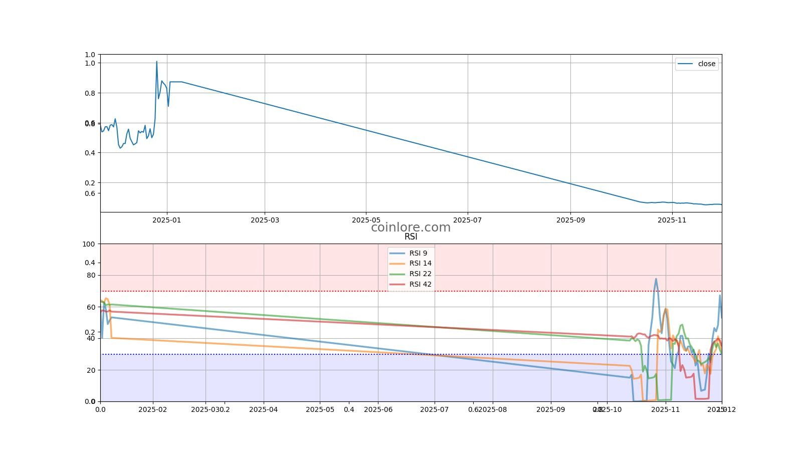 MATAR AI RSI indicator