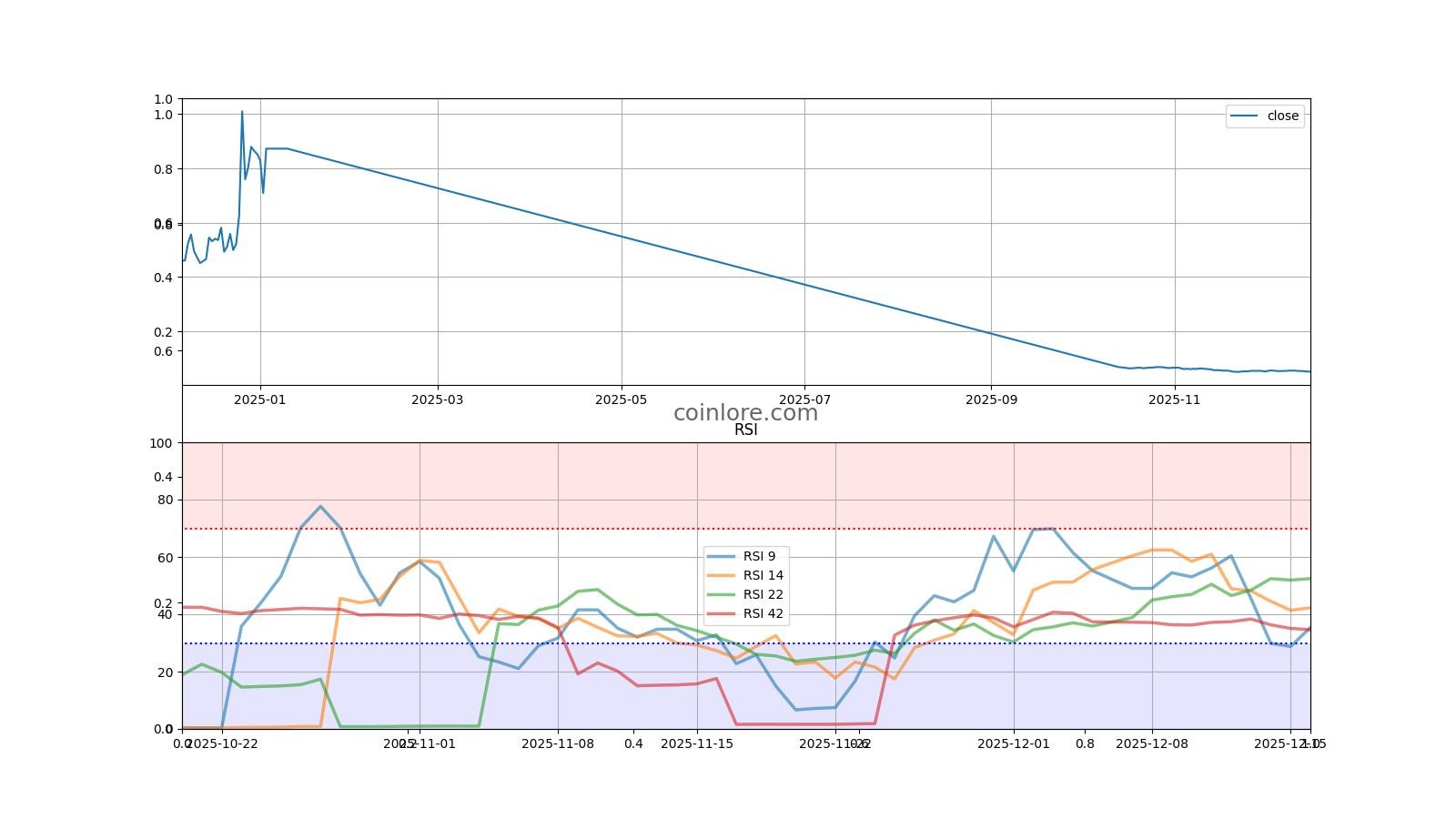 MATAR AI RSI indicator